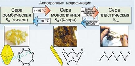 Cera - химични свойства, получаването на съединения