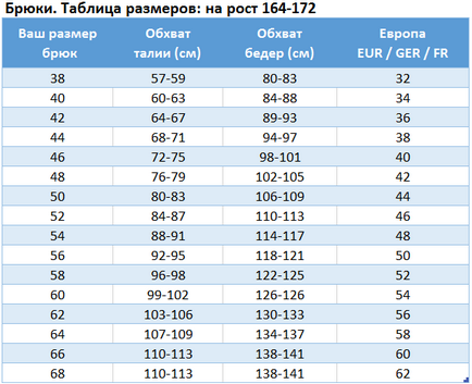 Таблица с размери за дрехи