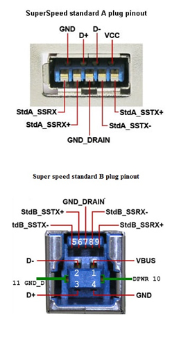 USB съединител pinouts