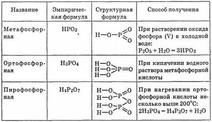 6 Foszfor, foszfidok