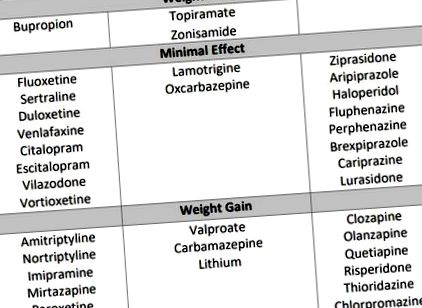 Лекарства за психично здраве NAMI Национален алианс за психични заболявания