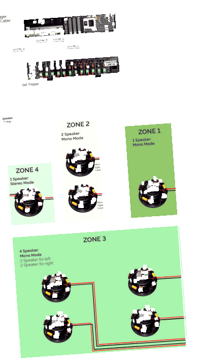 Audio kábelezés - Loxone