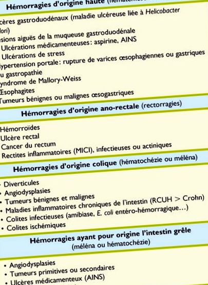 Hemoragie digestivă acută - Swiss Medical Journal