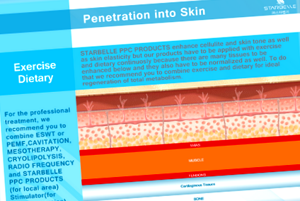 Ултразвуков кавитационен отслабващ гел за изгаряне на мазнини, крем за ...