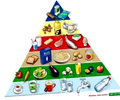 Potravinová pyramída 5 receptov na deň