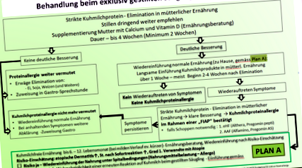 Алергічний проктоколіт FPIAP (проктоколіт, індукований харчовими білками)