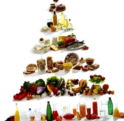 Хранителната пирамида или какво е здравословно за ядене и в каква пропорция
