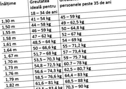 Hány kilogramm van a magasságától függően