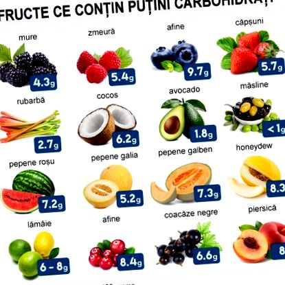 Ketogén étrend 7 napos étrend - fogyás garantált