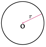 Formula găsirea perimetrului unui cerc sau circumferință