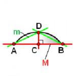 Aria paralelogramului format de vectorii - formula, exemple de calcule